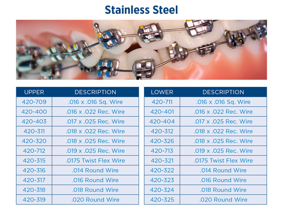 Arch Wires for Orthodontics, Arch Wires Ortho | SML | Southwest
